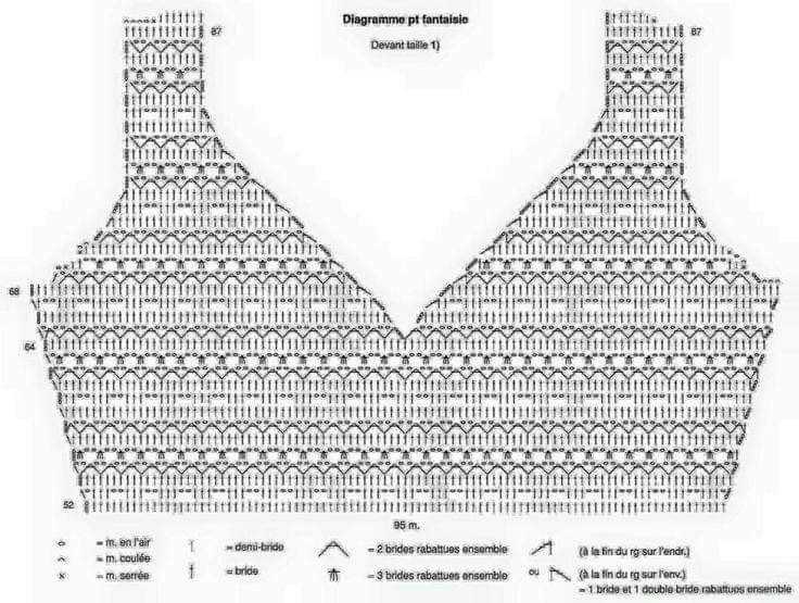 Croppeds de Crochê com Gráficos Sensacionais: Gráficos Parte 1
