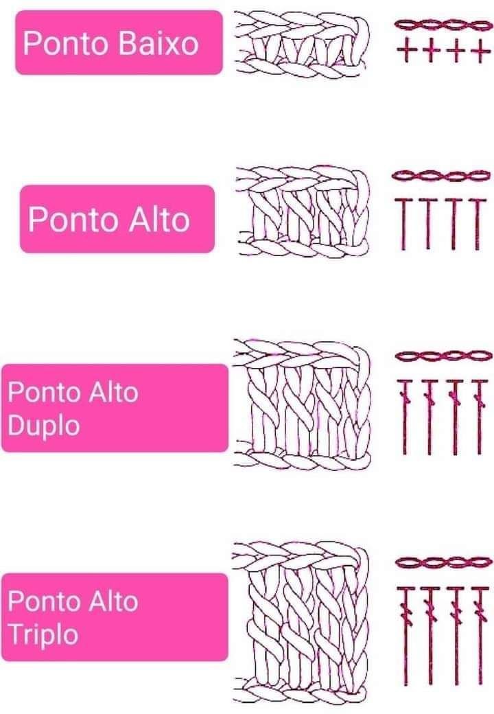 Desvendando os Segredos dos Gráficos de Pontos Básicos de Crochê