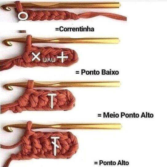 Desvendando os Segredos dos Gráficos de Pontos Básicos de Crochê