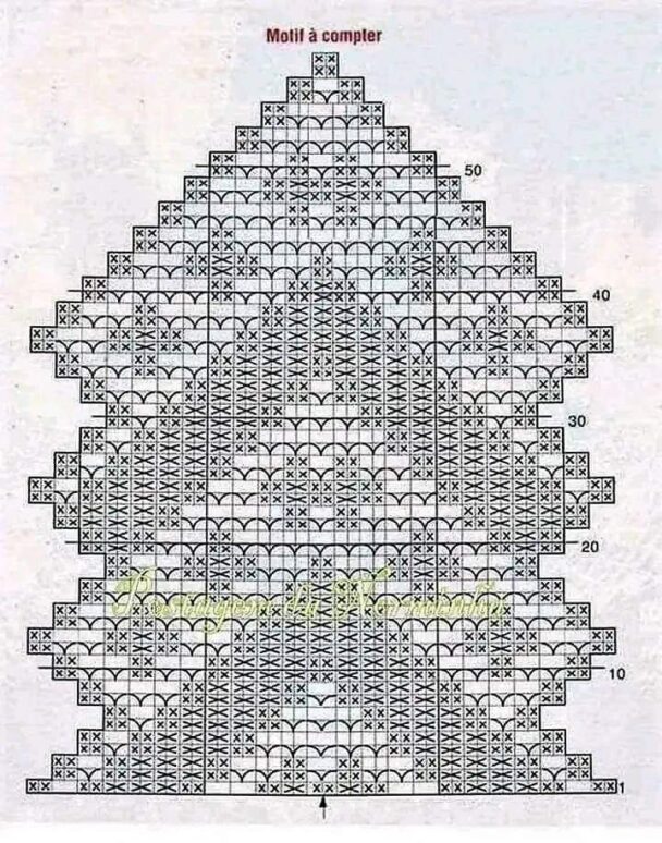 Os Mais Lindos Trilhos de Mesa em Crochê: Gráficos e Tutorial